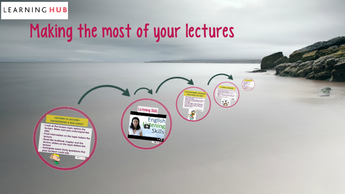 Making the most of your lectures by Meaghan Banham on Prezi