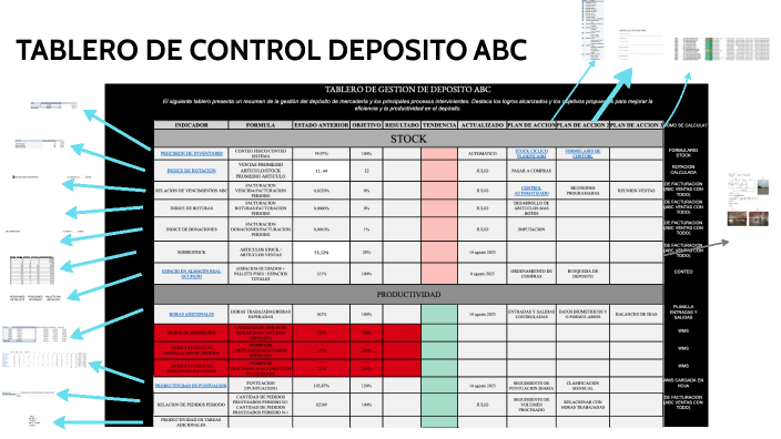 TABLERO DE CONTROL ABC by MAXIMILIANO GOMEZ MONTERO on Prezi