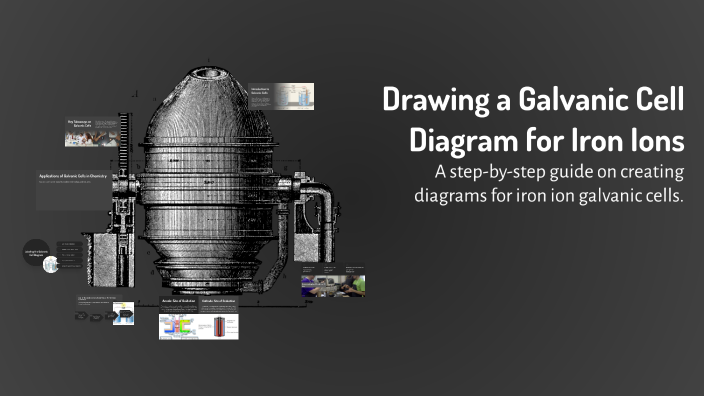 Drawing a Galvanic Cell Diagram for Iron Ions by Carol Gbeli on Prezi