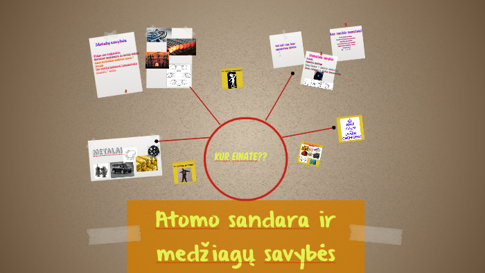 Atomo sandara ir medžiagų savybės by Justina Vilutytė on Prezi