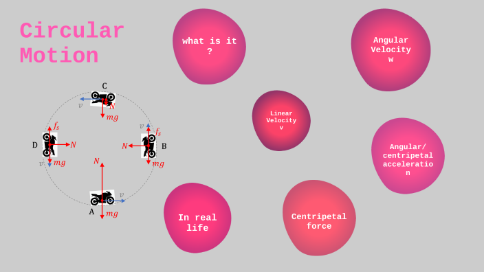 circular motion by Mera Alkhoori on Prezi