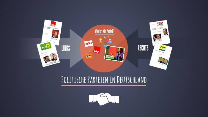 Politische Parteien in Deutschland by audrey Syber on Prezi
