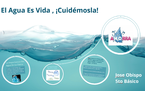 El Agua Es Vida , ¡Cuidémosla! by on Prezi