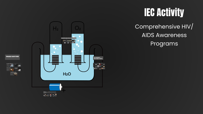 IEC Activity by Roshani Kadam on Prezi