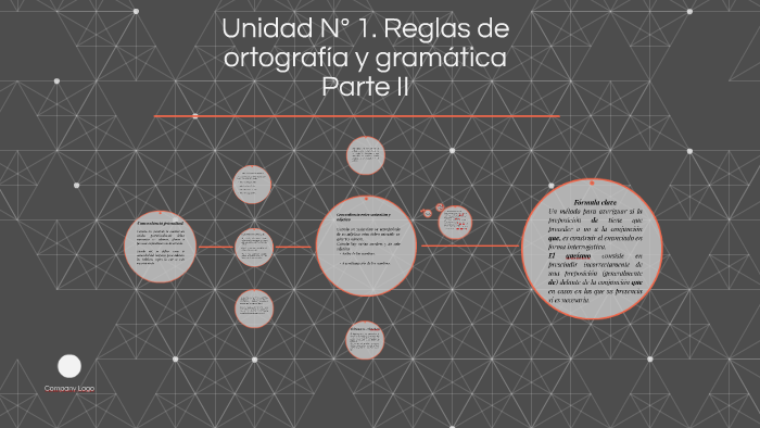 Unidad N° 1. Reglas de ortografía y gramática by Eliana P on Prezi
