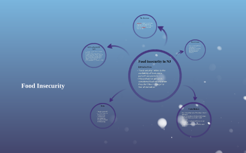 Food Insecurity Project by peter pashalides on Prezi