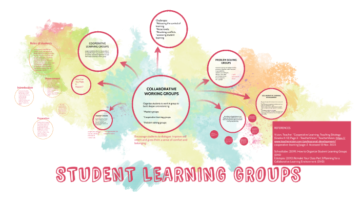 Grouping and Classroom Instructional Structures by sabrina penagos ...