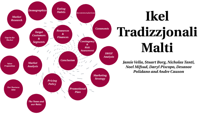 Ikel Tradizzjonali Malti by rebekah caruana on Prezi