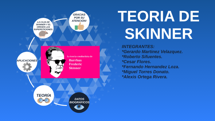 Teoría de Skinner by Alexis Ortega Rivera on Prezi