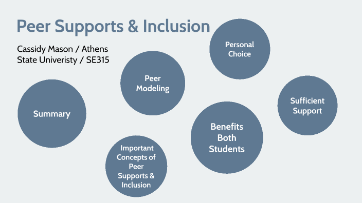 Peer Supports & Inclusion by Cassidy Mason on Prezi