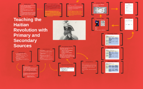 Teaching the Haitian Revolution with Primary and Secondary Sources by ...