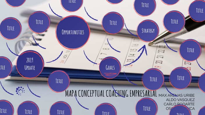 mapa conceptual coaching empresarial by max arenas on Prezi