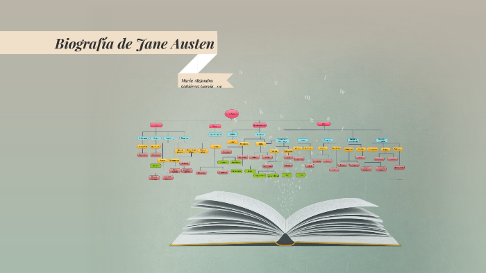 Biografía de Jane Austen by María Alejandra Gutiérrez on Prezi