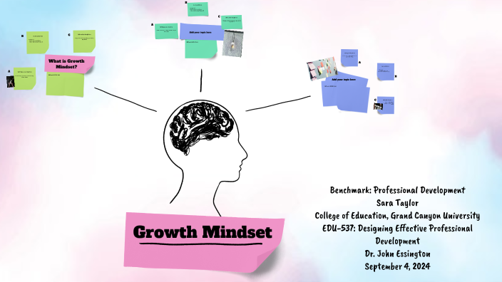 Growth Mindset by Sara Taylor on Prezi