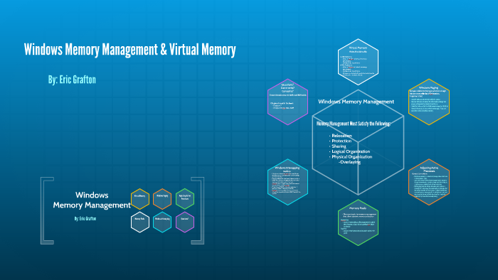 Windows Memory Management & Virtual Memory by William Grafton on Prezi