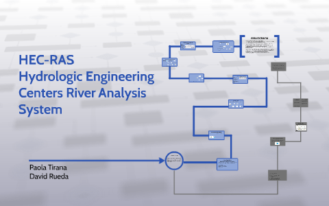 PRESENTACION MODELO HEC-RAS by Tutto Rueda on Prezi
