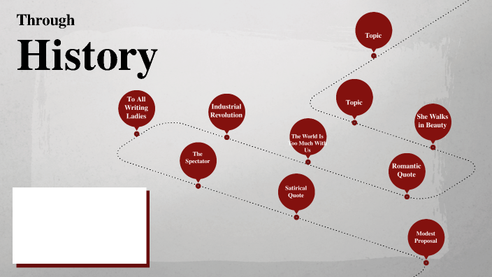 Romanticism Timeline by Luke Tougas on Prezi