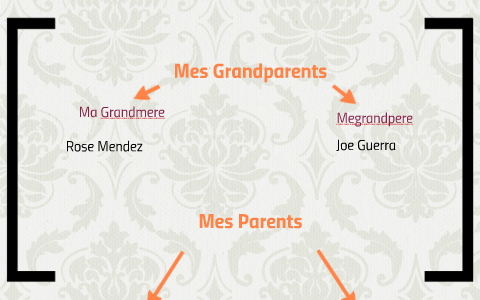 La Famille Guerra by Elizabeth Torres on Prezi