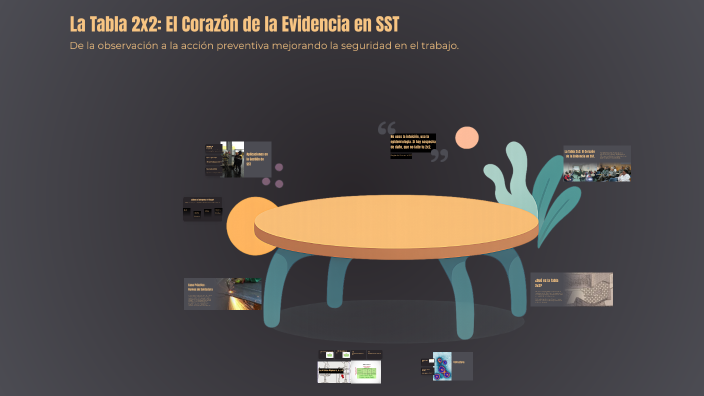 La Tabla 2x2: El Corazón de la Evidencia en SST by HELEN YURLEY MUÑOZ ...