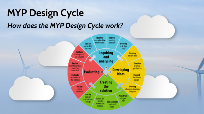 MYP Design Cycle by Rodrick Perkins on Prezi