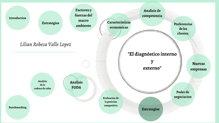 ADMO. DE ENF. by maribel olvera on Prezi