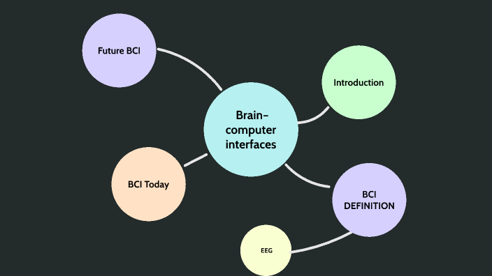 MIND MAP Brain–computer interfaces for communication and control by ...