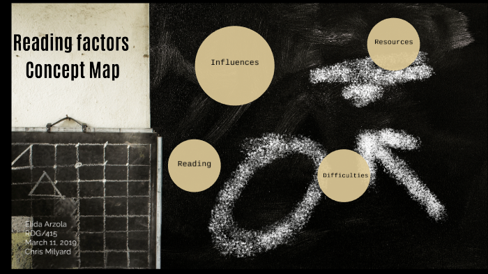 Reading factors Concept Map by Elida Arzola on Prezi