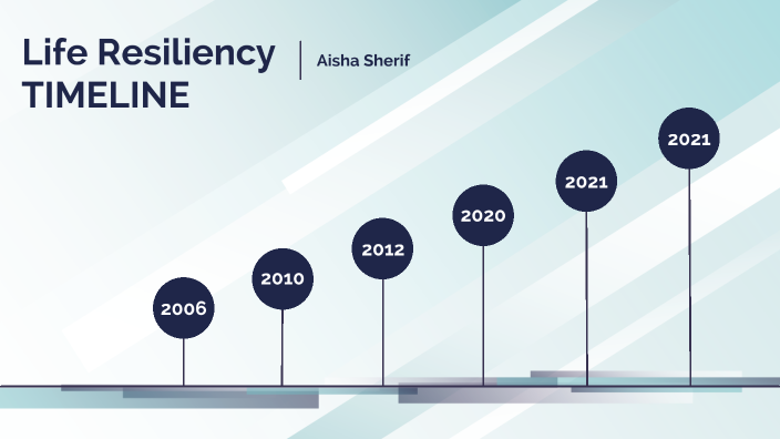 Life Resiliency Timeline by Aisha Sherif on Prezi