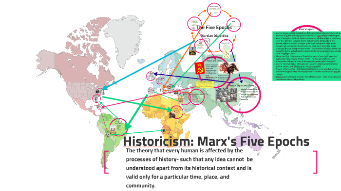 Historicism: Marx's Five Epochs by Len Amaral on Prezi