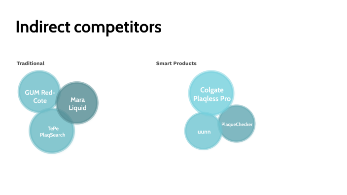 Indirect competitors by Daniel Saldarriaga on Prezi