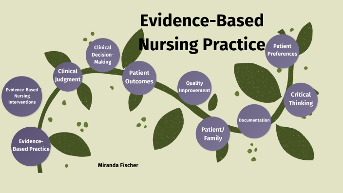 Fischer, Miranda - EBP Concept Map by UFABSN 2022 on Prezi