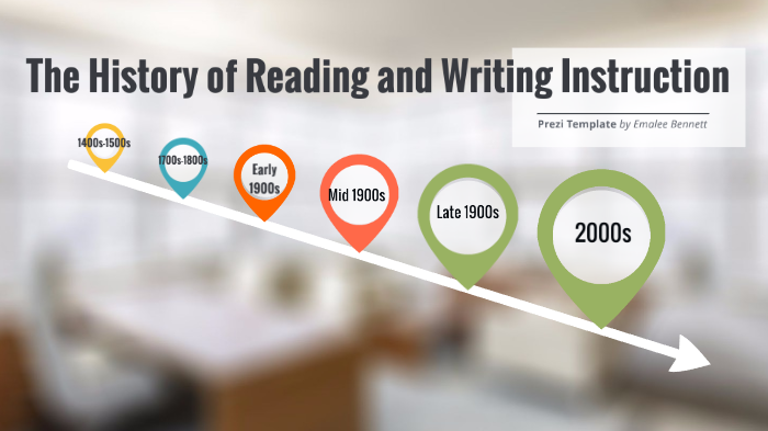 Reading and Writing Instruction Timeline by Emalee Bennett on Prezi