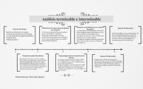 Análisis terminable e interminable by Cecilia Alexandra Oporto d'Ugard ...