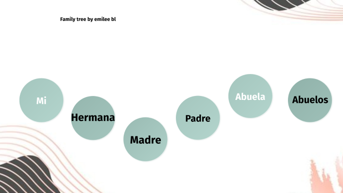 family tree by Emilee Borges-Lund on Prezi