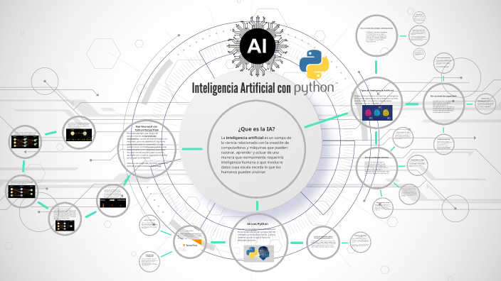 Inteligencia Artificial en Python by Alex Peña on Prezi