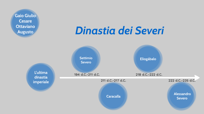 Dinastia dei Severi by Michele Giuliani on Prezi