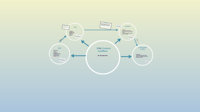 20th century conflicts by Victoria Case on Prezi