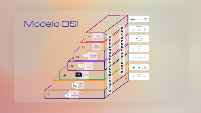Modelo OSI by CESAR FABRICIO TIRADO VERA on Prezi