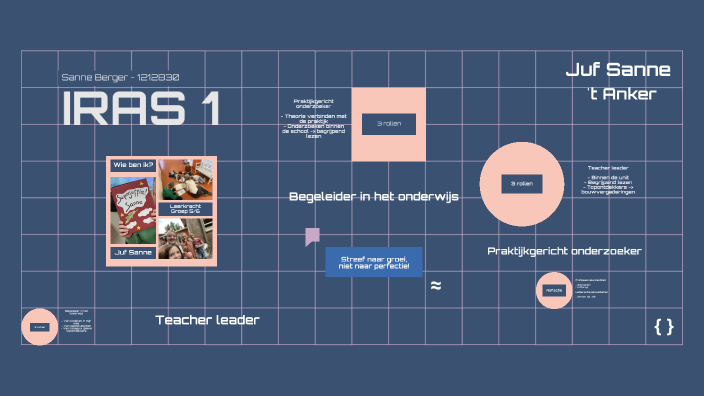 IRAS 1 - PORTFOLIO by Sanne Berger on Prezi