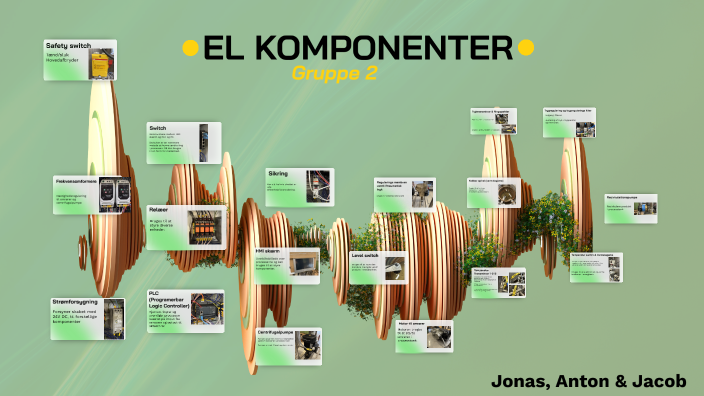 EL KOMPONENTER by anton holmquist on Prezi