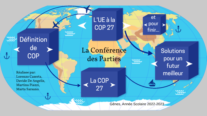 La Conference des Parties: COP27 by Martina Piazzi on Prezi
