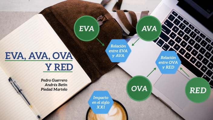 EVA, AVA, OVA Y RED by Andres Betin on Prezi