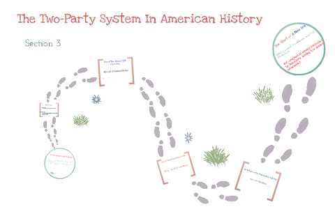 The Two-Party System in American History by Olivia Bladen on Prezi