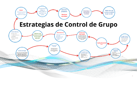 Estrategias de Control de Grupo by on Prezi