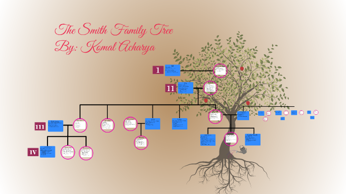 The Smith Family Tree by Komal Acharya on Prezi