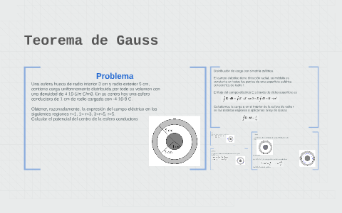 Teorema de Gauss by Joseph Garcia on Prezi