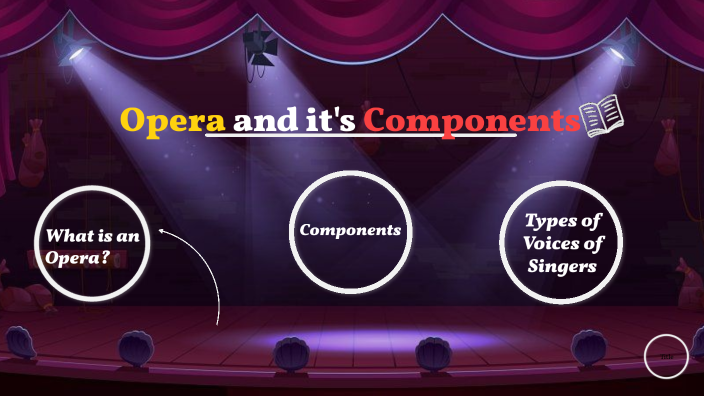 Components of an Opera by Hyjia Insong on Prezi