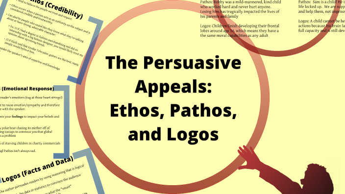 2024 Persuasive Appeals by Rachael Hayes on Prezi