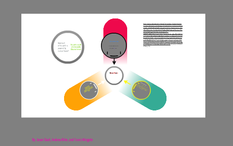 nuclear fission by Jason Sloat on Prezi