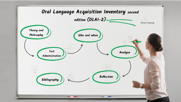 Oral Language Acquisition Inventory by AKA LVH on Prezi